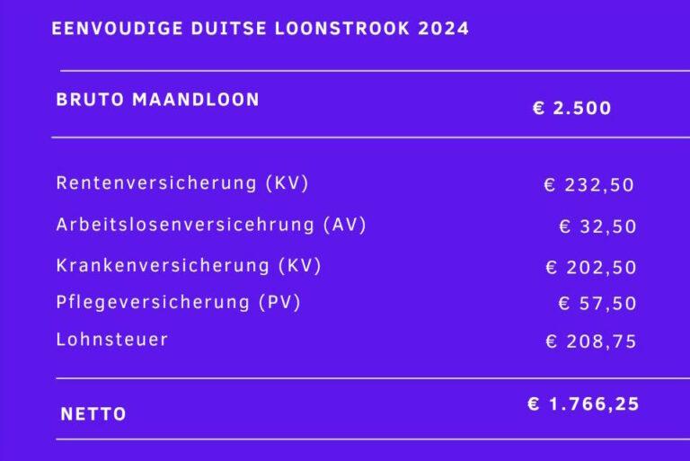 Loonstrook / salaris - GrensInfoPunten